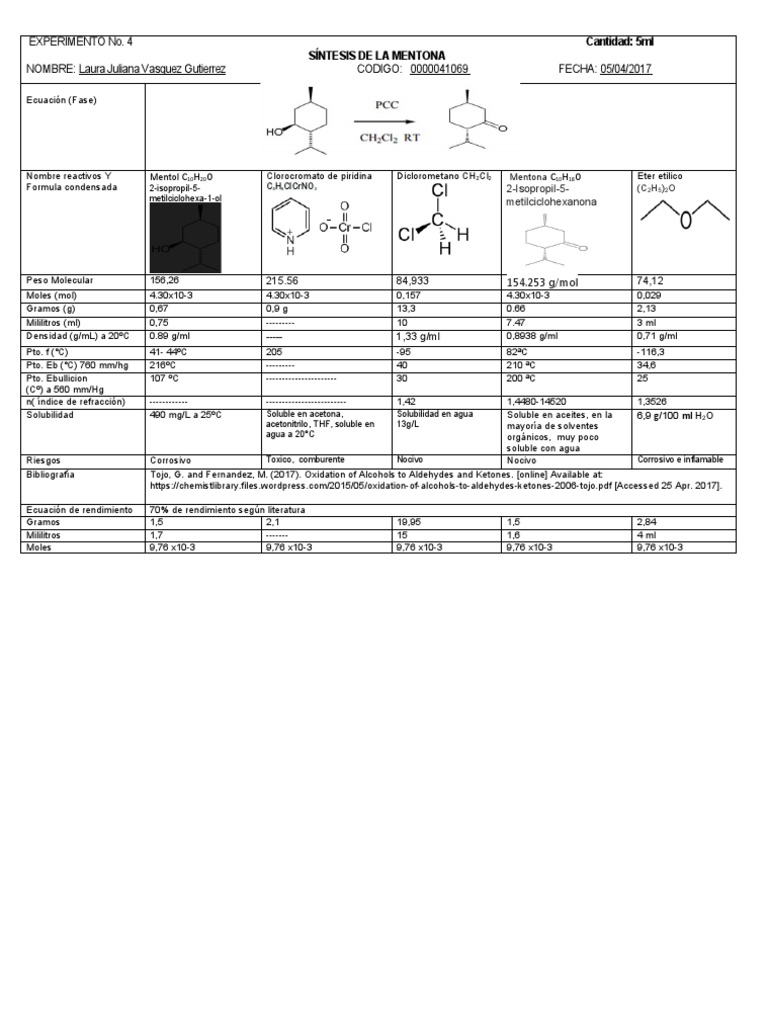 Sintesis de La Mentona | PDF | Compuestos orgánicos | Sustancias químicas