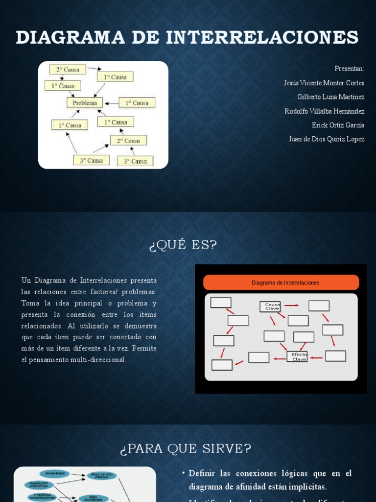 Diagrama Interrelaciones | PDF | Aprendizaje | Cognición