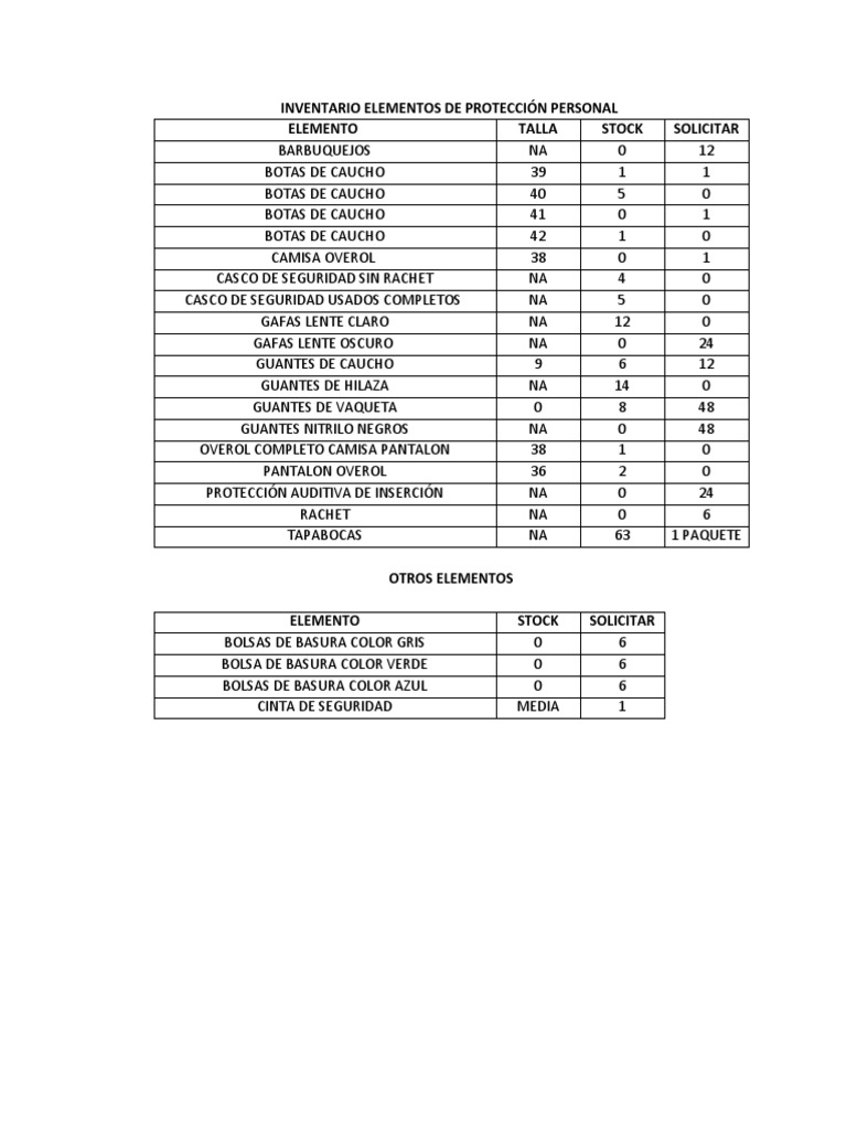 Inventario Epp | PDF