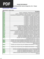 MAN Truck Fault Codes List DTC | PDF | Turbocharger | Rotating Machines