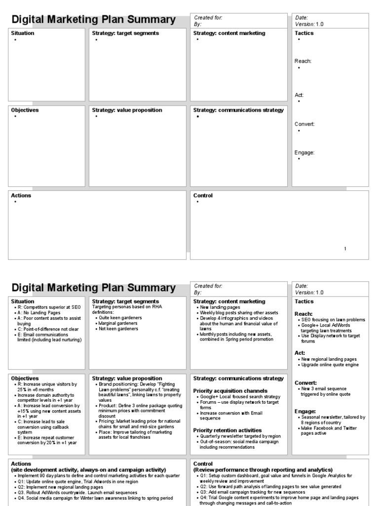 Digital Marketing Plan Summary: Tactics Situation Strategy: Content ...