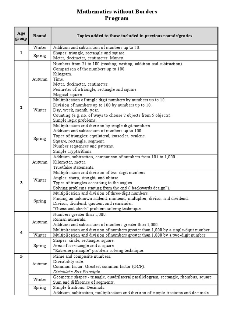 Program Mathematics Without Borders | PDF | Triangle | Area