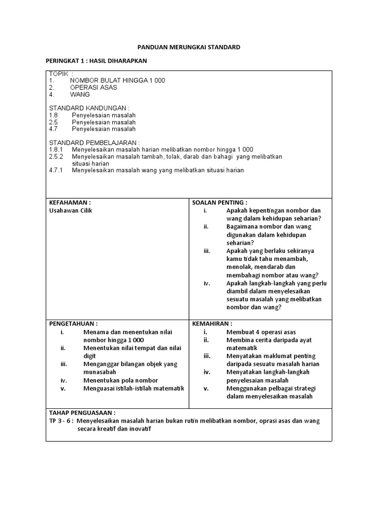 Merungkai Standard Matematik T2 | PDF