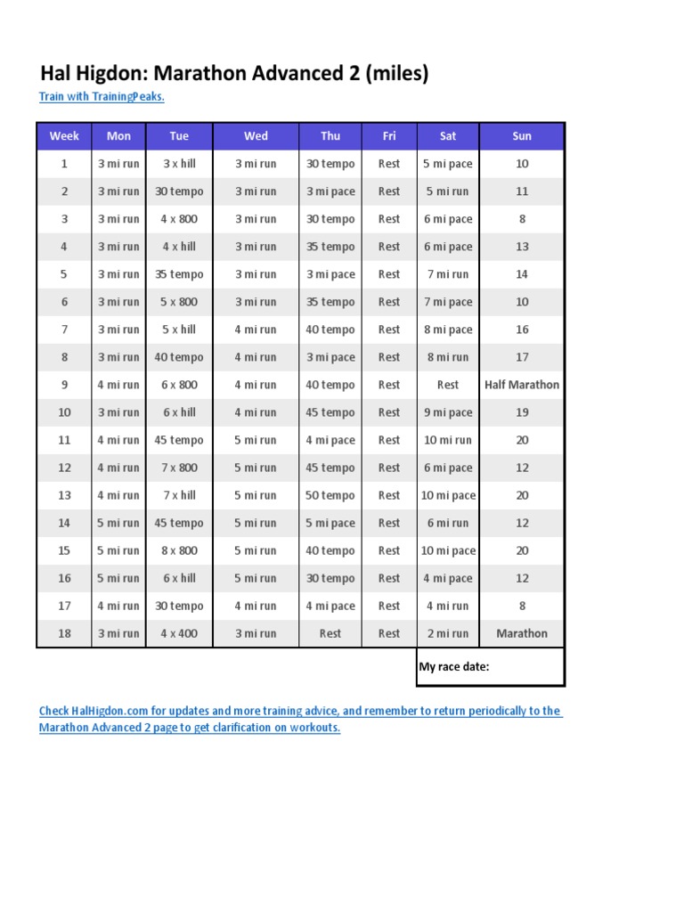Advanced 2-Hal Higdon PDF | PDF | Long Distance Running | Sports
