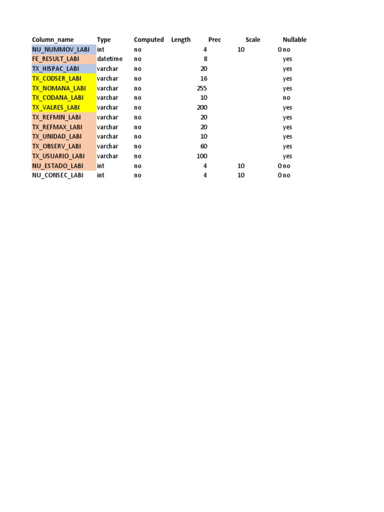 Medical Lab Test Data Overview | PDF | Cholesterol | Lipid