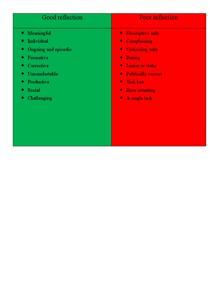 Effective vs. Poor Reflection Techniques | PDF | Career & Growth