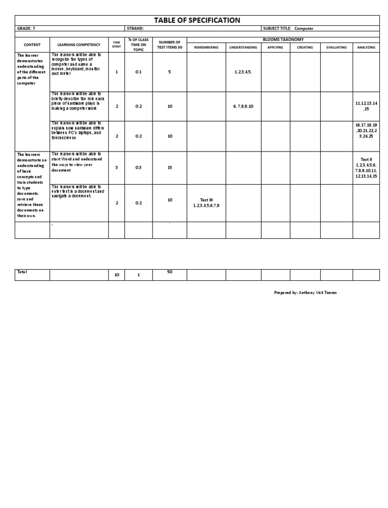 Grade 7 Computer Learning Competencies | PDF | Computer Hardware ...
