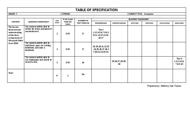 Table-Of-Specification Grade 7 (Prelim 3RD) | PDF | Microsoft Excel ...