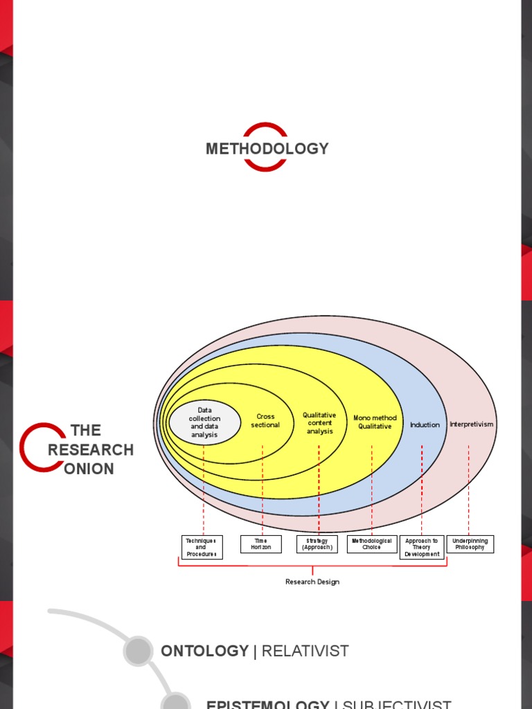 Research Methodology Coursehero | PDF | Qualitative Research | Inquiry