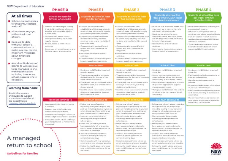 Managed Return To School For Families | PDF | Learning