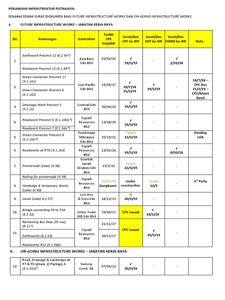 Table JKR DLP & CMGD List Submission | PDF | Nature
