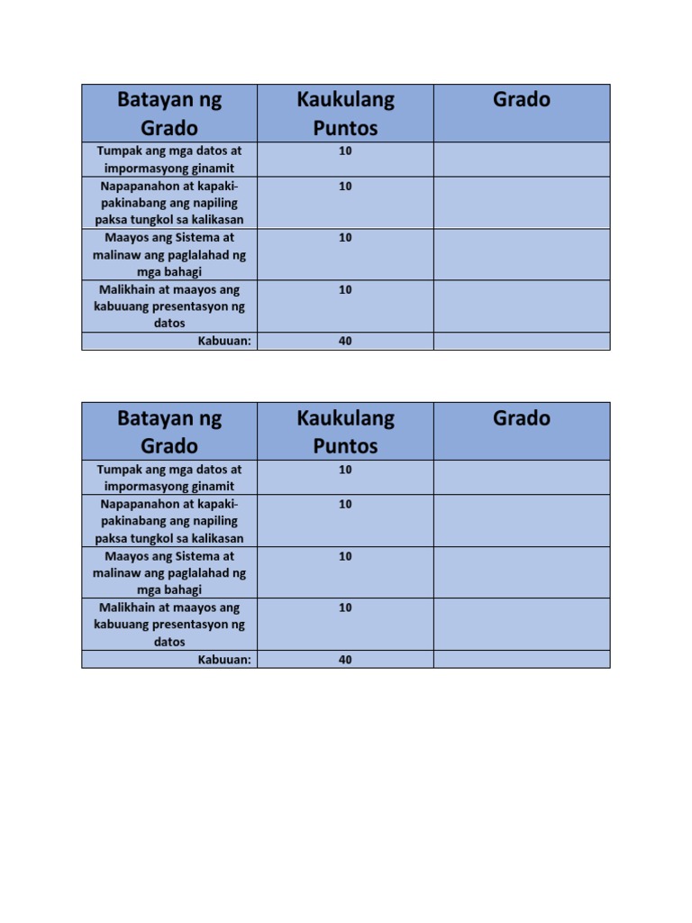 Batayan NG Grado | PDF