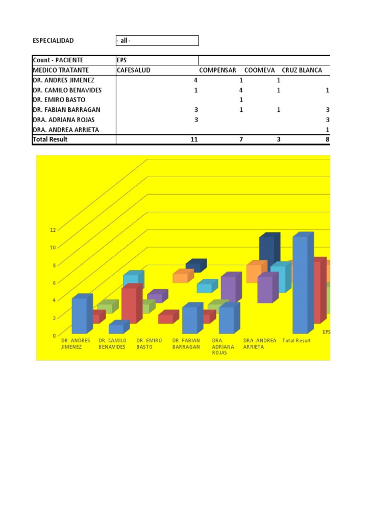 Taller 4 Tablas Dinamicas | PDF | Tecnología financiera | Finanzas y administración del dinero