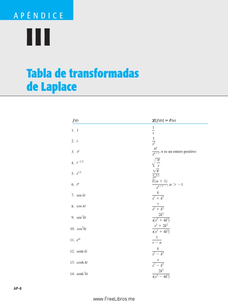 Tablas de Transformadas de Laplace | PDF | Teaching Mathematics