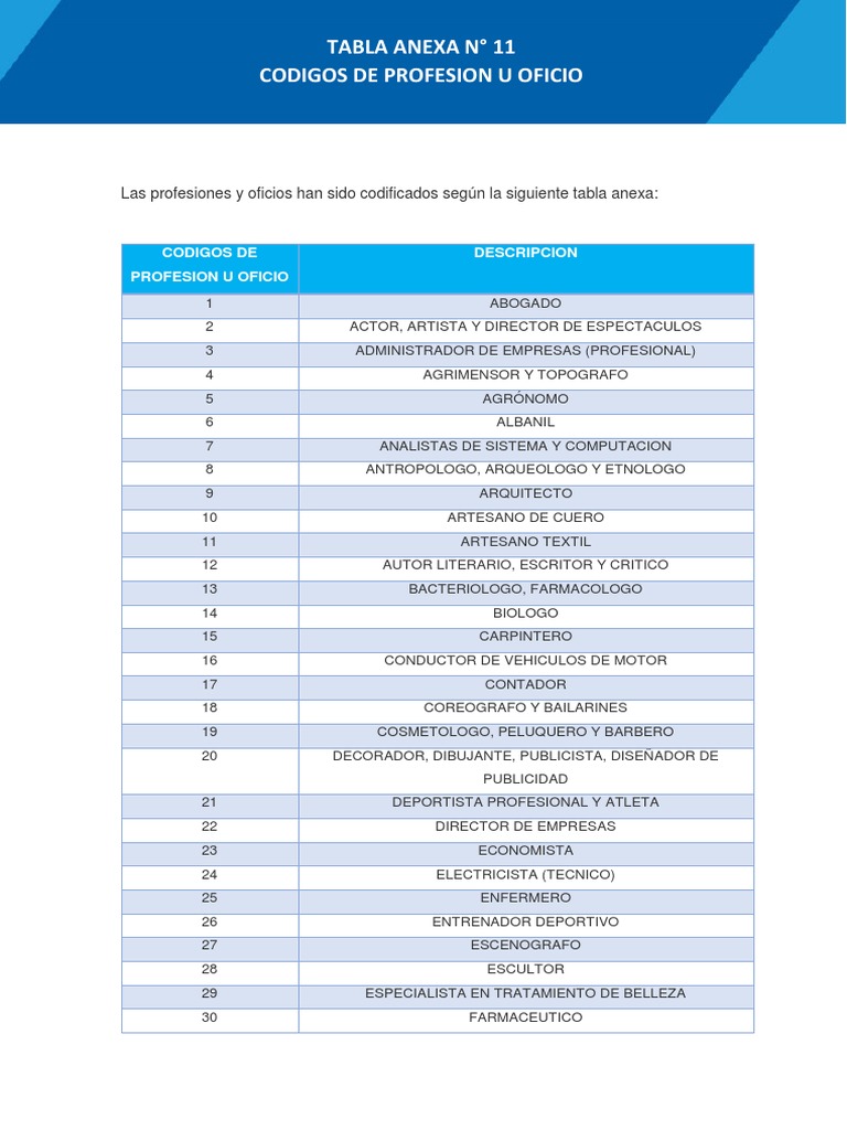 Tabla Anexa 11 V1 | PDF