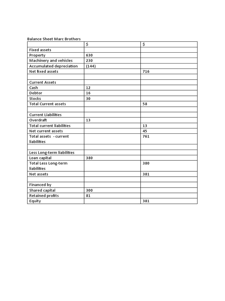 Balance Sheet | PDF | Equity (Finance) | Debenture