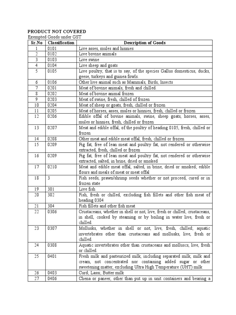 GST Exempted Goods List | PDF | Poultry | Offal
