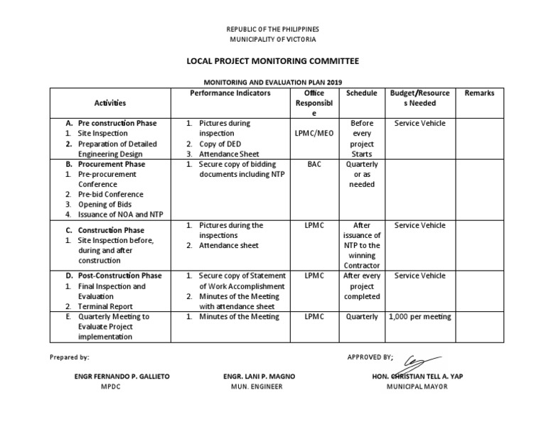 Local Project Monitoring Committee | Download Free PDF | Business