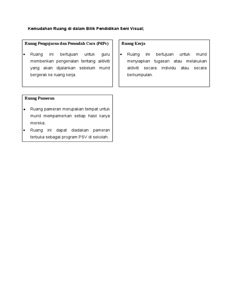Kemudahan Ruang Di Dalam Bilik Pendidikan Seni Visual | PDF | Karier ...