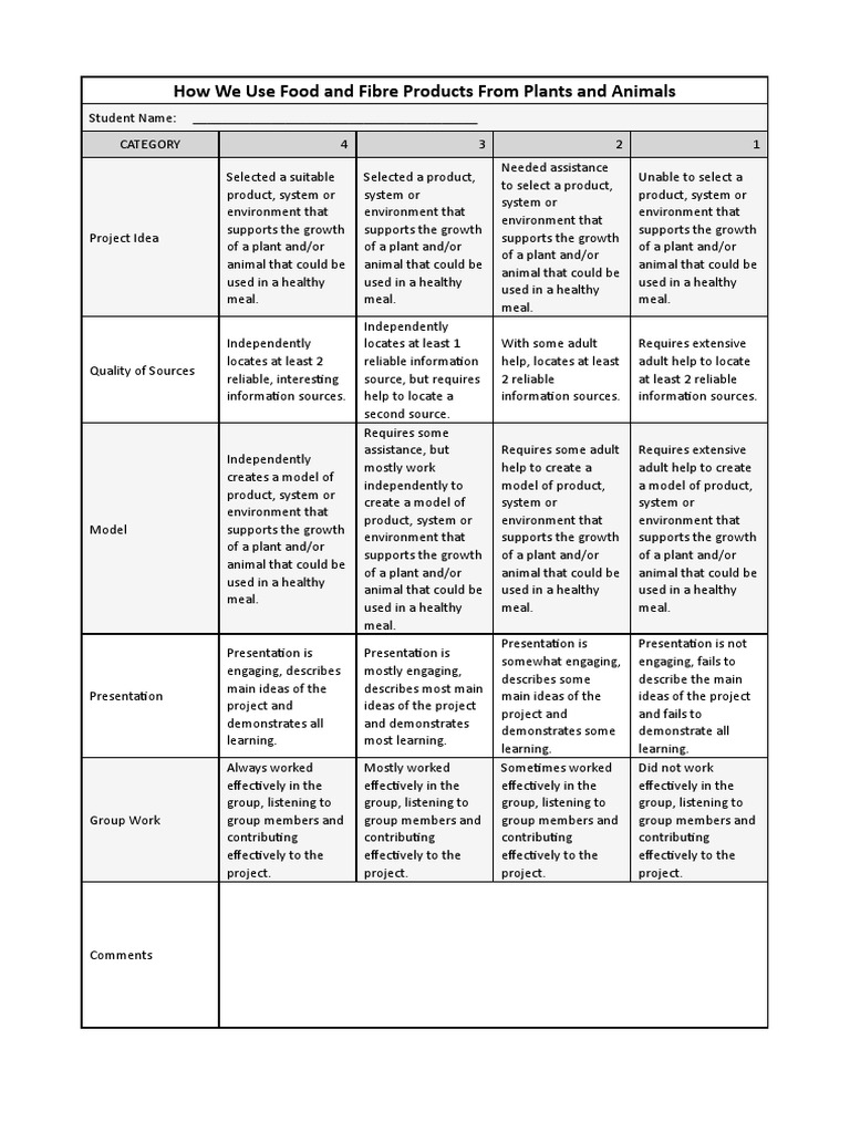 Rubric | PDF | Foods