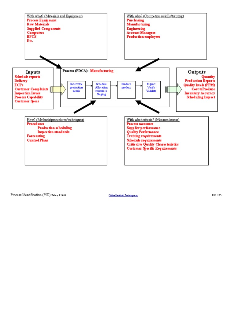 HO 175 Turtle Diagram Example | PDF