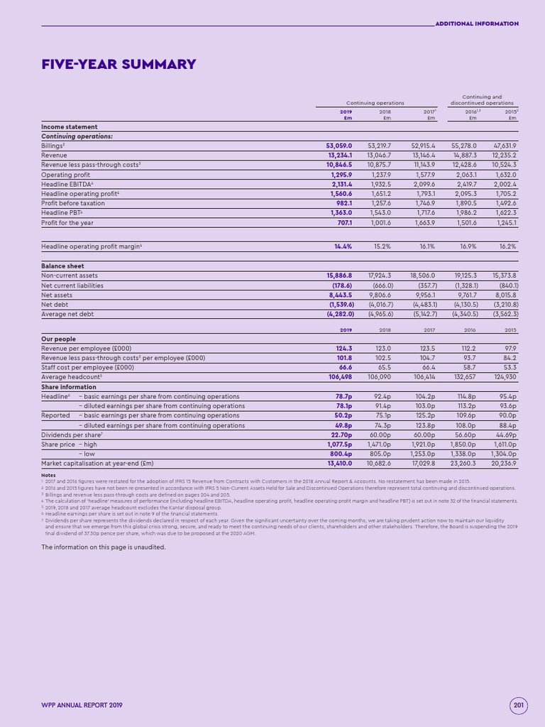 Five-Year Summary: Income Statement | PDF | Earnings Per Share ...
