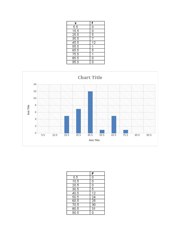 Data Visualization Chart Analysis | PDF
