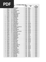 Punjab DA Rates Table 2025 | PDF