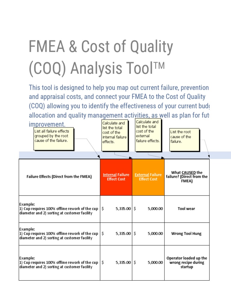 FMEA & Cost of Quality (COQ) Analysis Tool: EXAMPLE: Current State ...