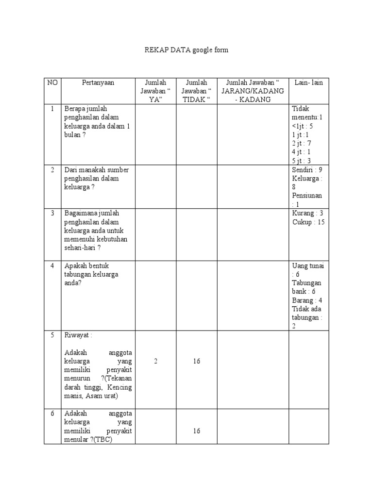 REKAP DATA Google Form | PDF