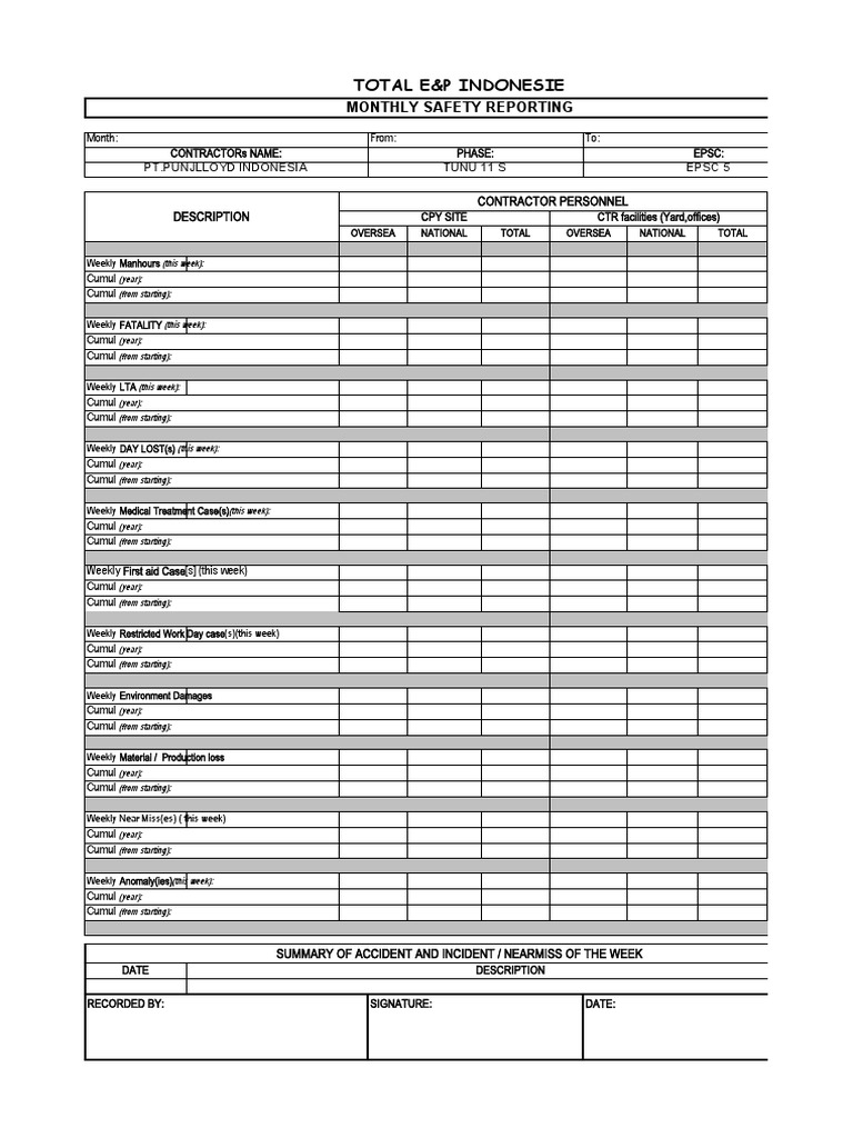 Monthly Safety Report Template | PDF