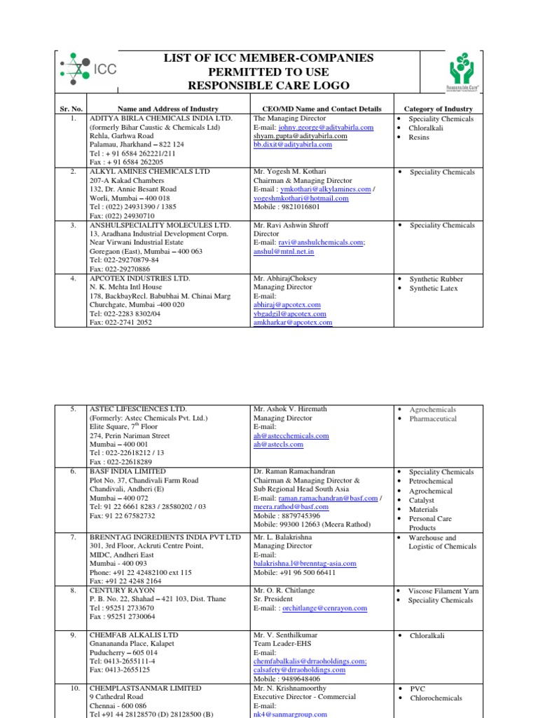 Vdocuments - MX - List of Icc Member Companies Permitted To I Clariant ...
