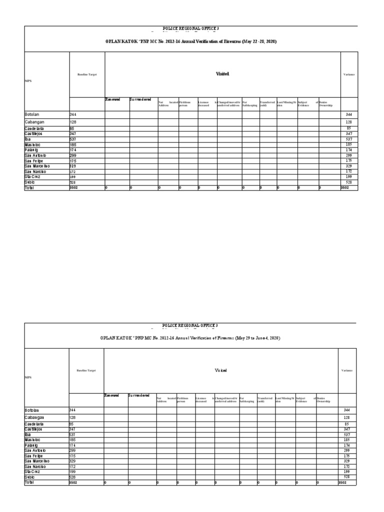 Weeekly Monitoring On Oplan Katok Boga | PDF | Law Enforcement | Crime ...
