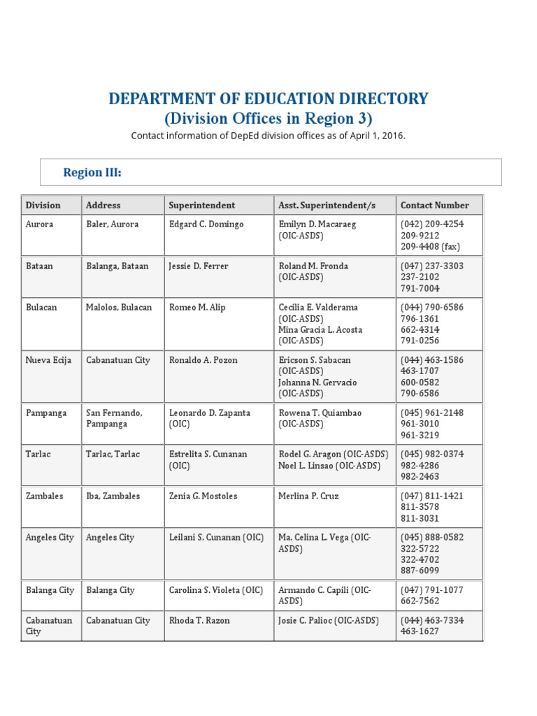 DepEd Region 3 Directory 2016 | PDF