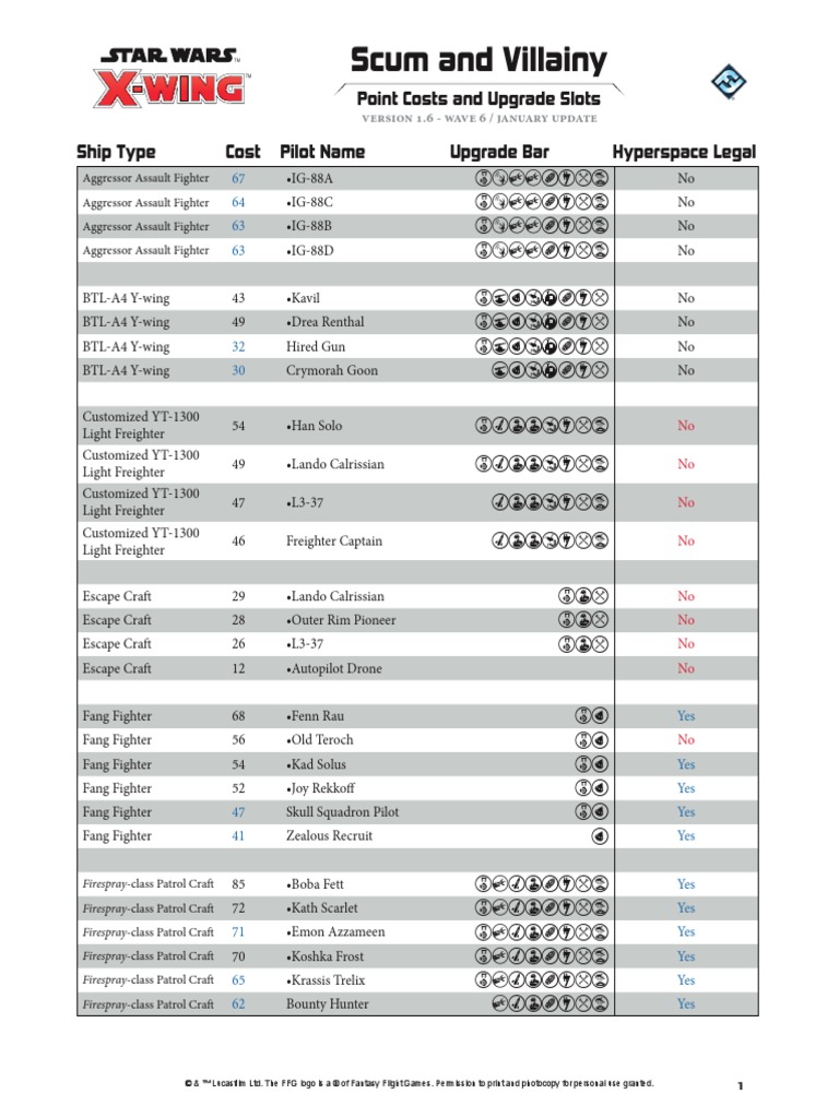 Onlinepoints Scumandvillainy Wave6 | PDF | Fictional Technology | Star Wars