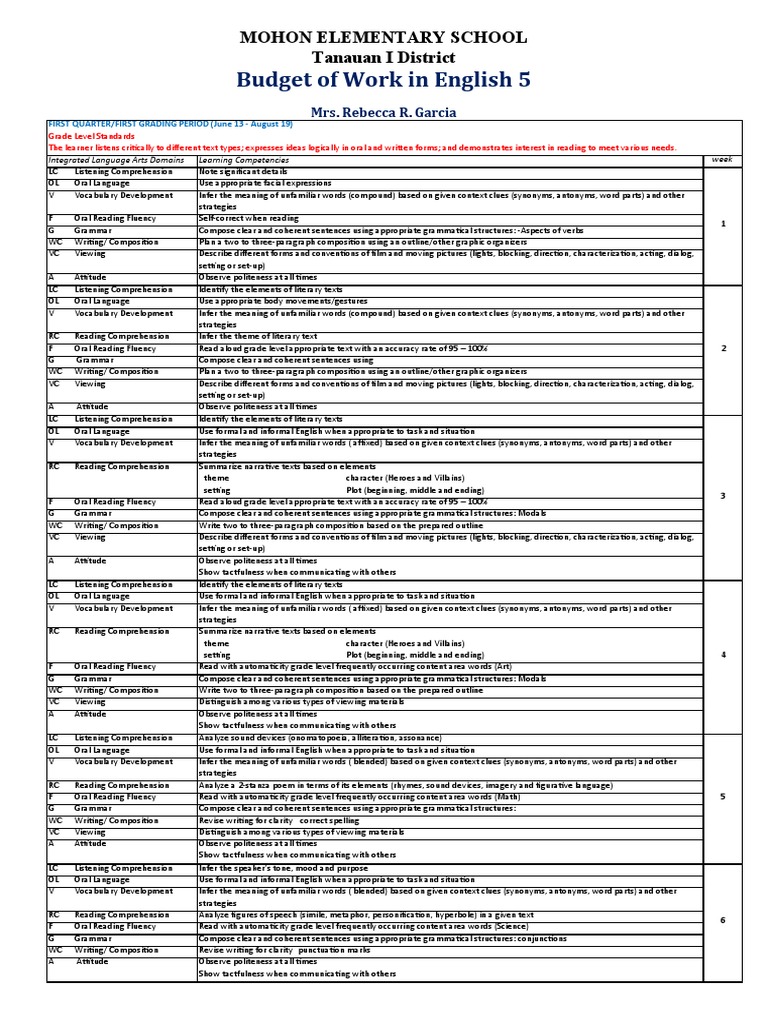 Bow - English 5 | PDF | Reading Comprehension | Fluency