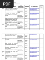 Grade 12 Entrepreneurship Curriculum Guide | PDF | Entrepreneurship ...