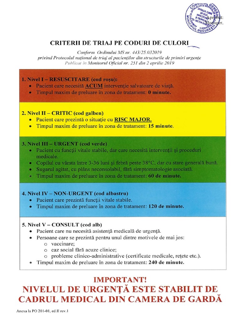 Criterii Şi Algoritm de Triaj Pe Coduri de Culori, Ed - II Rev.1 ...