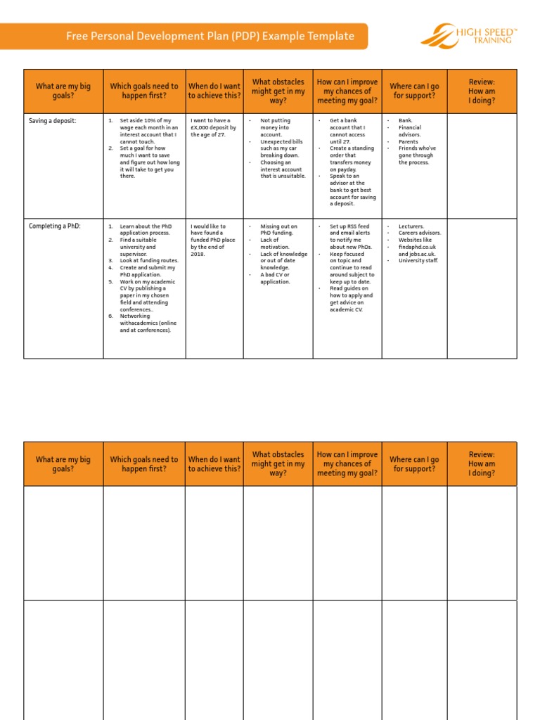 Free Personal Development Plan (PDP) Example Template: Saving A Deposit | PDF | Cognition | Learning