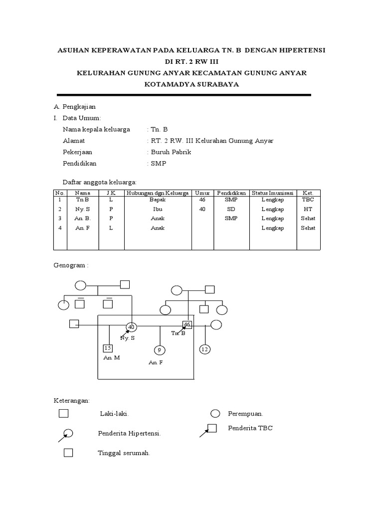 Askep Keluarga HIPERTENSI | PDF
