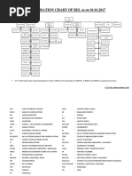 HAL Divisions | PDF | Aerospace | Aircraft