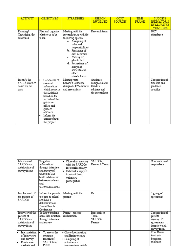 Action Plan - Esp Research | PDF | Mentorship | Behavior Modification