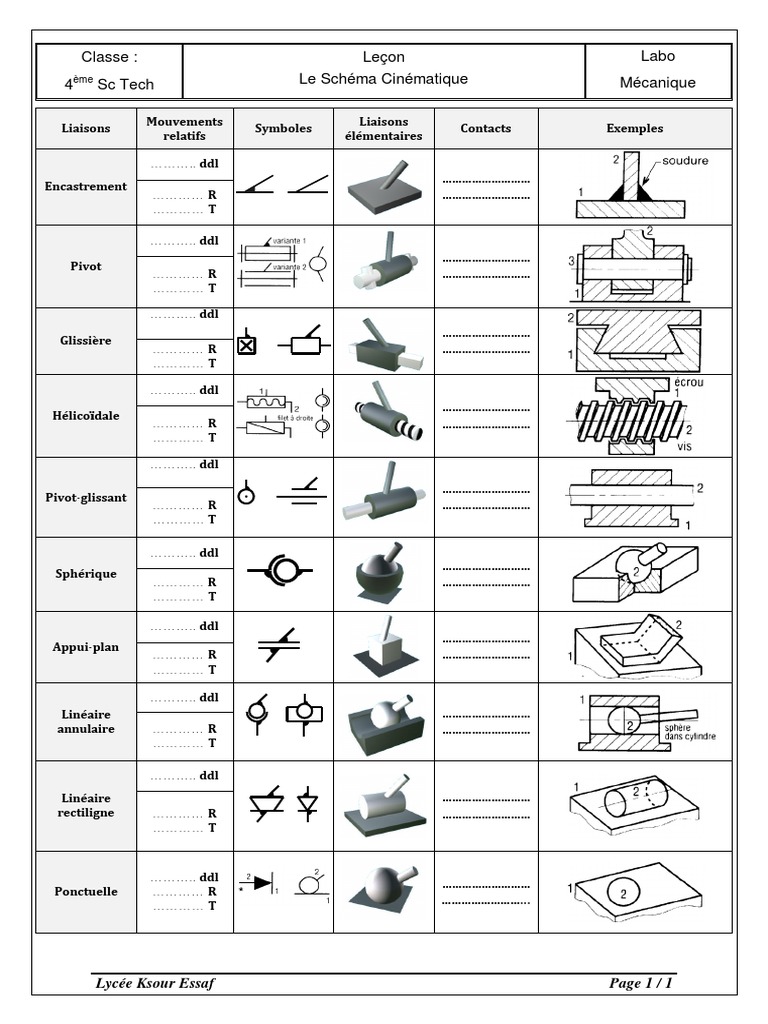 Types et Symboles des Liaisons Mécaniques | PDF