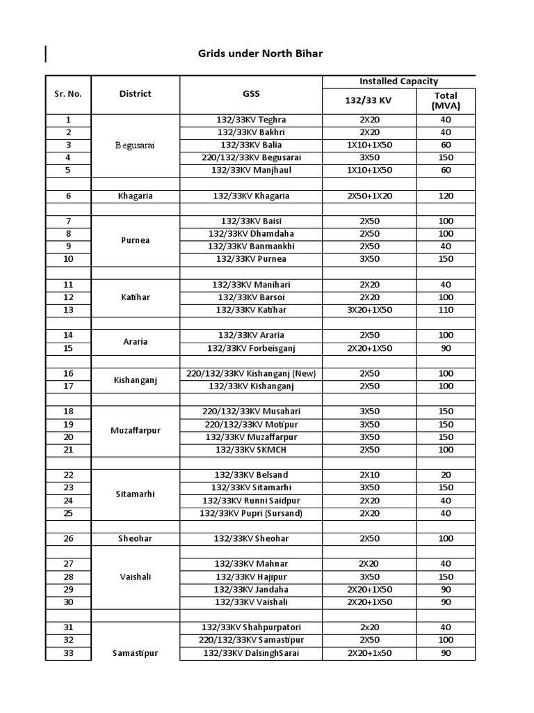 GSS Under North and South | PDF