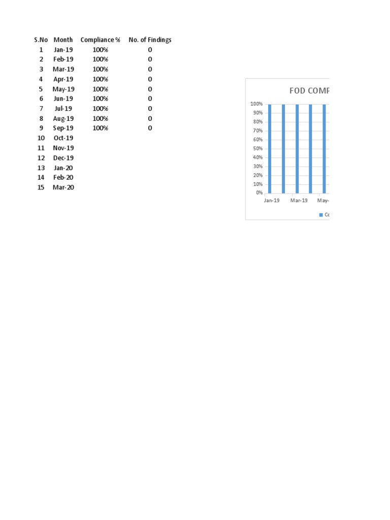 FOD Compliance Overview 2019-2020 | PDF