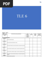 TLE MELCs Grade 6 | PDF | Trees | Foods
