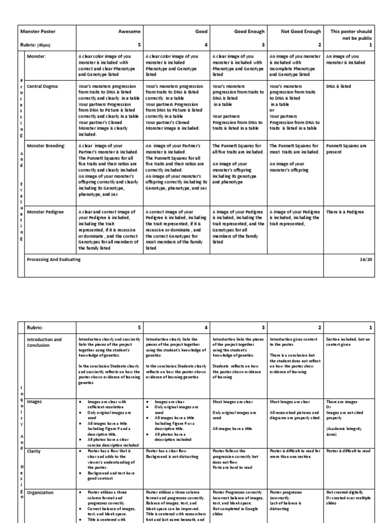 Monster Poster Rubric | PDF | Dominance (Genetics) | Genetics