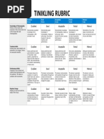 Dance Performance Rubric | PDF | Dances | Choreography
