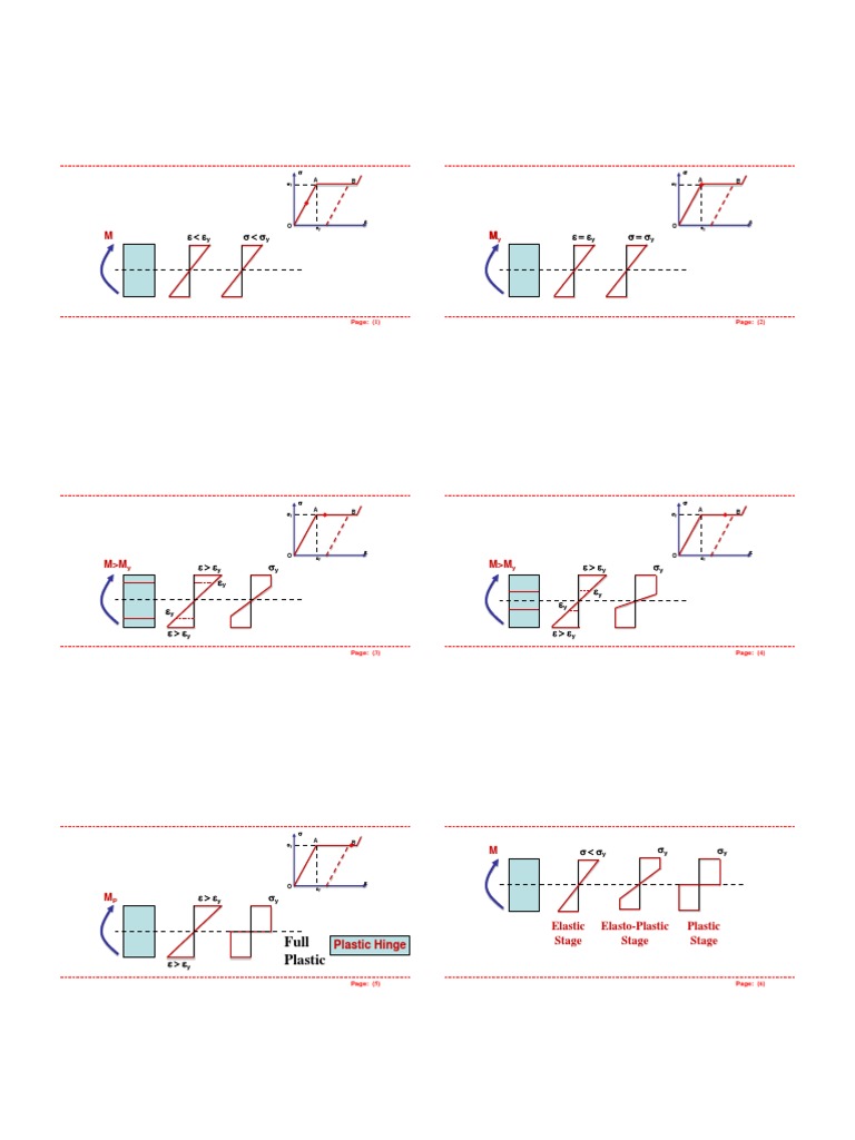 Theory of Plasticity | PDF | Plasticity (Physics) | Deformation ...