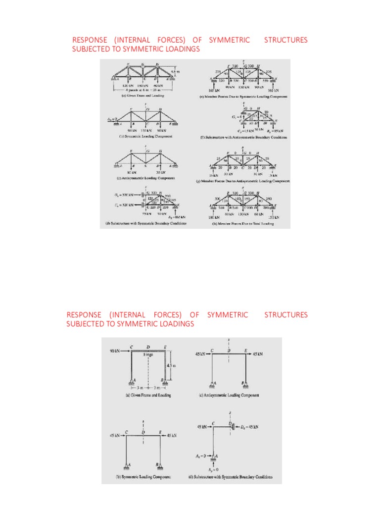 Internal Forces 1 PDF | PDF